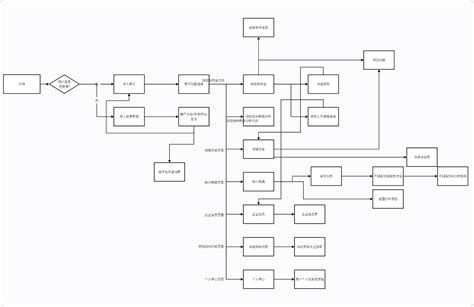 用户操作流程图 用户操作流程图