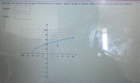 Solved Estimate The Domain And Range Of The Function Or