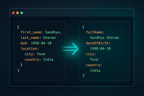 From Messy Api Data To Perfect Schema Json Transformation In