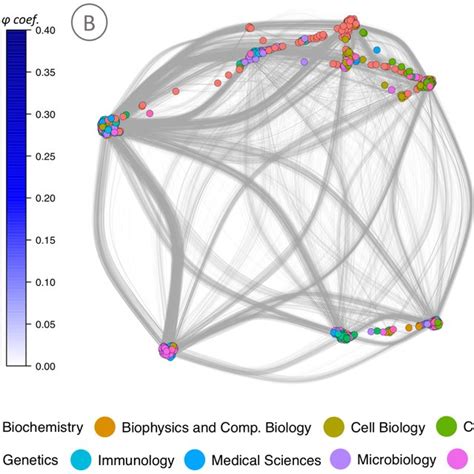 architecture of the topic network nodes n 1000 reflect research