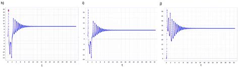 Lorenz Model Plotting Using Code 1 Set A Red And Set B Blue Of