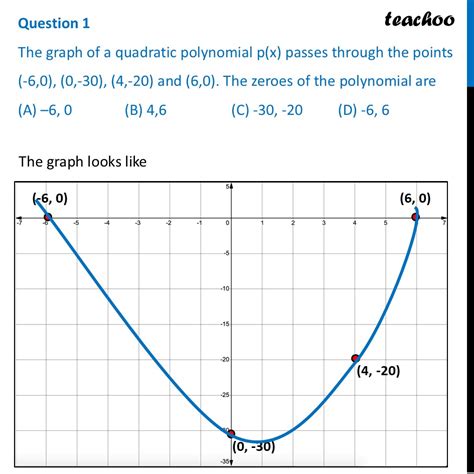 [Video] The graph of quadratic polynomial p(x) passes through (-6,0),