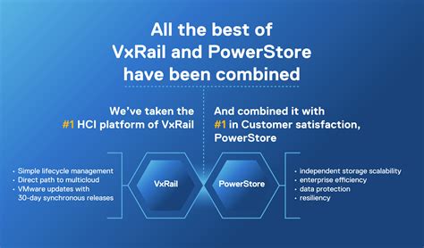 a fresh look at vxrail dynamic nodes with dell powerstore dell
