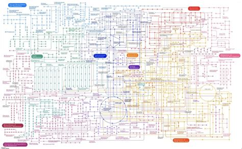 Map Of The Human Metabolic Pathways