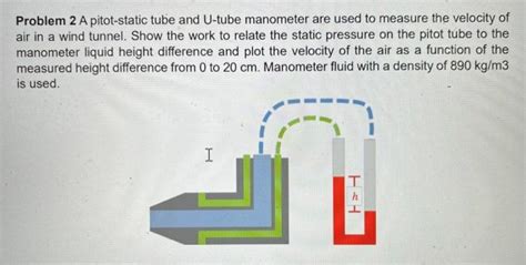 Problem 2 A Pitot Static Tube And U Tube Manometer