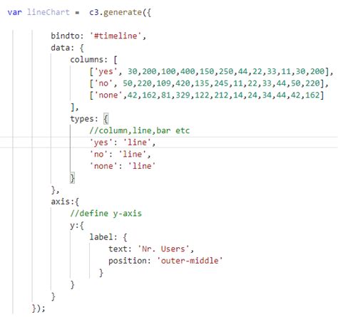 Building Charts Using C Js