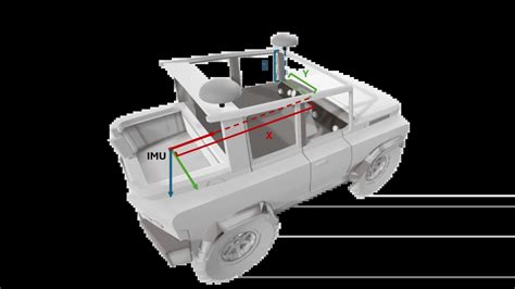 Qinertia Lever Arm Start Using With Your Imu Ahrs Or Ins Sbg Systems
