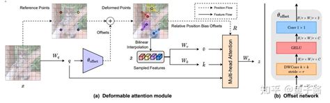 注意力机制PyTorch实现 篇高分Attention论文一次看完 知乎 注意力机制PyTorch实现 篇高分Attention论文一次看完 知乎