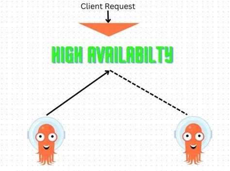 Url Redirection With Full Url Path Preservation Using Ingress Nginx