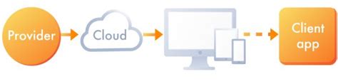 What Is Push Notification Push Notifications Mechanism For IOS Android IDAP Blog