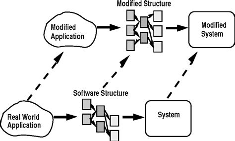 Figure 2 From A Constructive Approach To The Design Of Distributed Systems Semantic Scholar