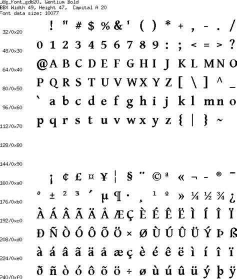 Fontgroupgentium · Olikraus U8glib Wiki · Github