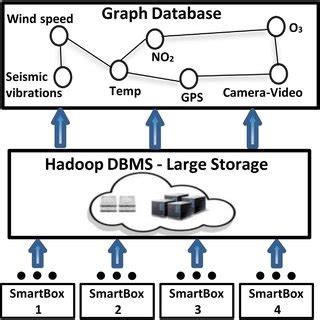 Example Database Schematic Download Scientific Diagram