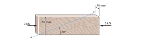 Solved Determine The Maximum Normal And Shear Stresses