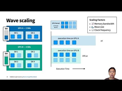 Usenix Annual Technical Conference Talk Habitat A Runtime Based