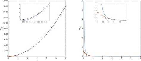 comparison of the numerical evaluation of the expressions g 1 right