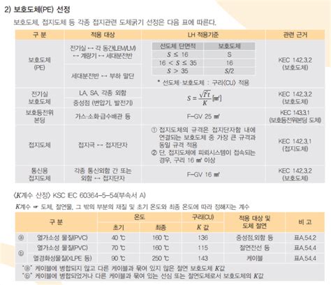 개정 Kec에 따른 22 9kv Y계통 배전선로에 설치하는 변압기 중성점 접지할 경우 접지저항값 계산 접지선 굵기 계산 접지극 굵기 계산 네이버 블로그