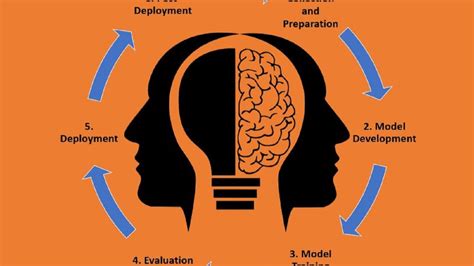 Mitigating Bias In The Ai Lifecycle