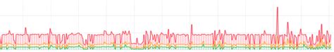 Graphite Installation For Ubuntu Page 4 Visualization Metrics