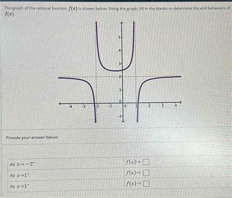 solved the graph of the rational function f x is shown below using