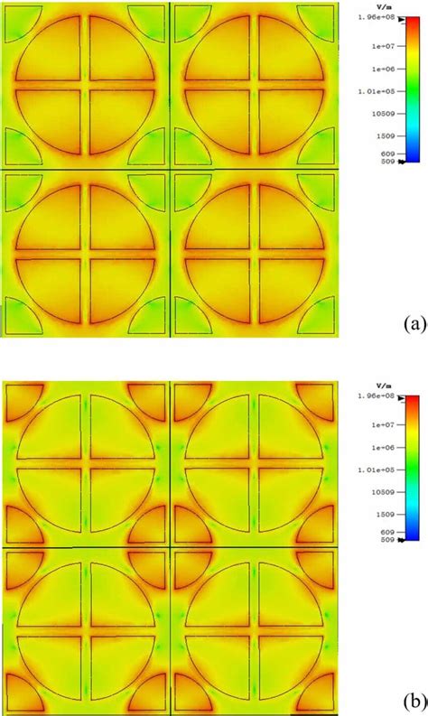 Electric Field Distributions For Te Polarization At A 371 Thz B