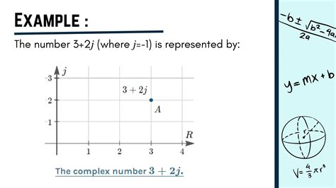 Complex Plane Modulus Argument Graphical Representation Of A Complex Number Math 102 Diu