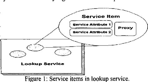 Figure 1 From A Fuzzy Approach To Load Balancing In A Distributed