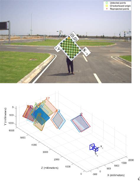 Figure 1 From Lidar And Camera Raw Data Sensor Fusion In Real Time For