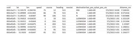 historical vessel location api for java datalastic