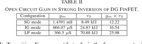 Table Ii From Comparative Analysis Of Double Gate Finfet Configurations For Analog Circuit