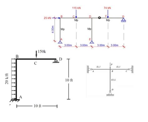 Solved Check For The Frames Shown Below As Statically Determinate Or Course Hero