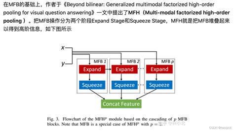 双线性池化、 Mlbmultimodal Low Rank Bilinear Pooling、mcbmultimodal Compact