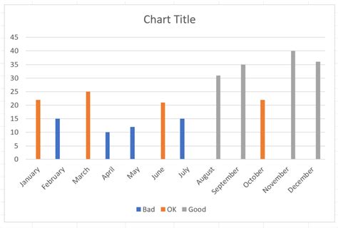 Excel How To Create Chart With Conditional Formatting