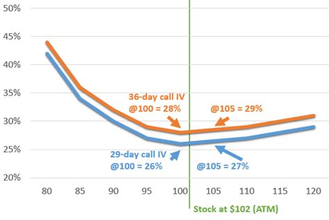 Implied Volatility Quantcha Docs