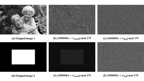 The Different Effect Of Range Of Random Number On Encryption Download