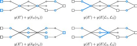 Figure 1 From A Round And Bipartize Approximation Algorithm For Vertex