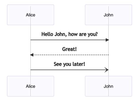 Native Mermaidjs Integration · Issue 2170 · Squidfunkmkdocs Material