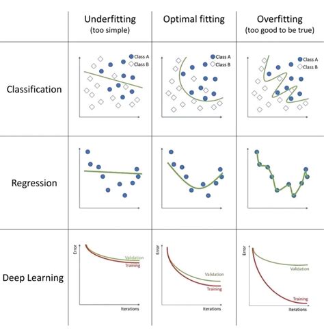 Chaymae Baqqal On Linkedin Datascience Machinelearning Classification