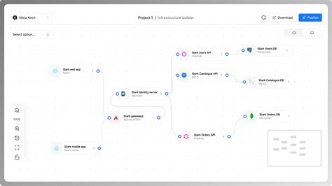 How Apptdev Empowers Founders To Launch 2x Faster Apptdev Knowledge