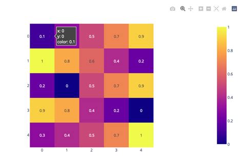 BUG Px Imshow Text Auto True Text Not Visible In Dash Issue Plotly Dash GitHub