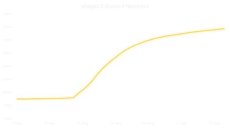 Steam Community Shapez 2