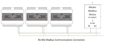 Programmable Logic Controller Plc With Modbus Rtu Ubuy India