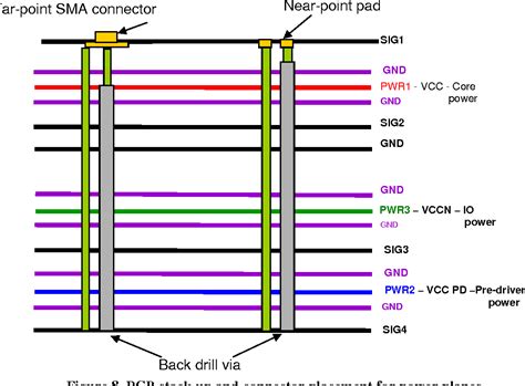 figure 19 from modeling fpga current waveform and spectrum and pdn