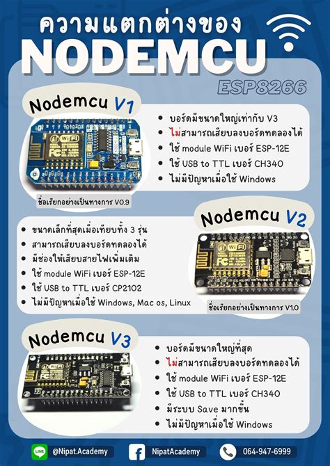 รับทำโปรเจค Arduino ⭐nodemcu Esp8266 ⭐esp32 ⭐raspberry Pi ⭐python⭐