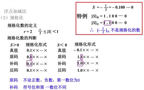 计算机数值表示：无符号数、有符号数与浮点数运算原理 Csdn博客