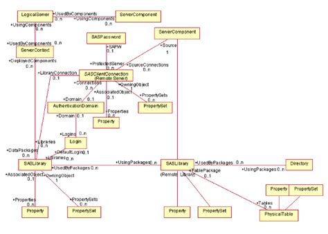 Reference To Metadata Objects For The Metadata Engine Diagrams Of The
