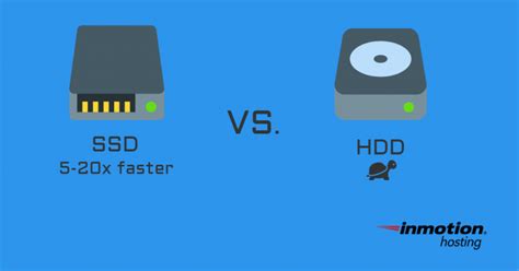 SSD Vs HDD Hosting What S The Difference
