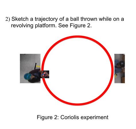 Solved Sketch A Trajectory Of A Ball Thrown While On A Chegg
