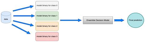 Development Of An Ai Based Skin Cancer Recognition Model And Its Application In Enabling