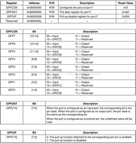 嵌入式Linux学习之GPIO接口